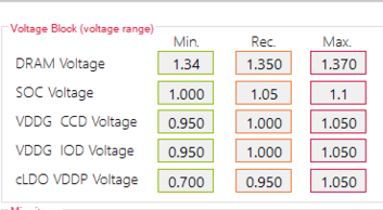 Reducing RAM timings causes Cinebench R23 to crash - CPUs, Motherboards, and Memory - Linus Tech ...