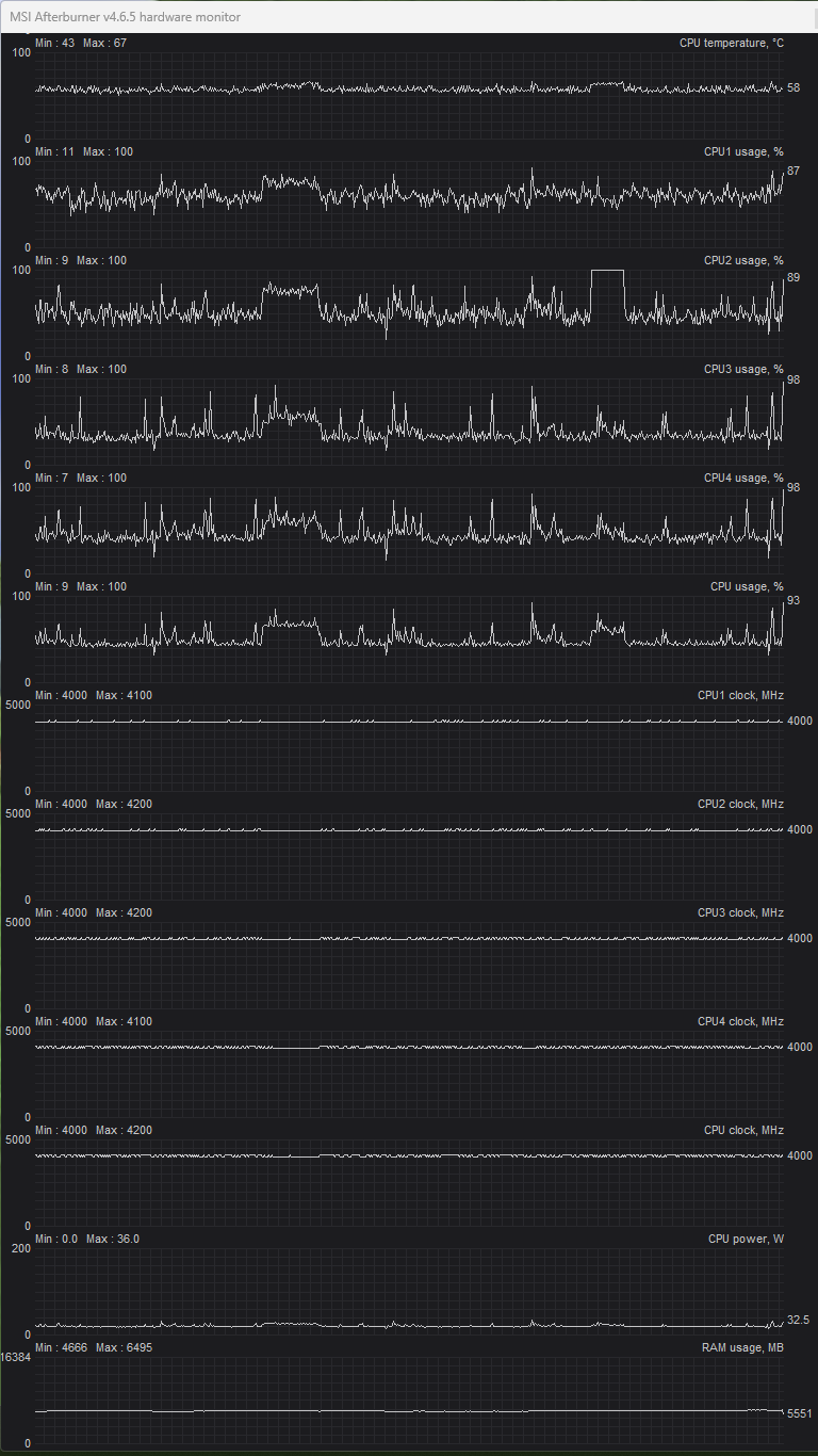 What should I upgrade (fps spikes) - New Builds and Planning - Linus ... What should I upgrade (fps spikes) - New Builds and Planning - Linus ...