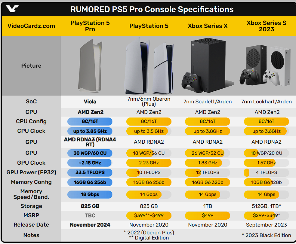 Ps5 expected release store