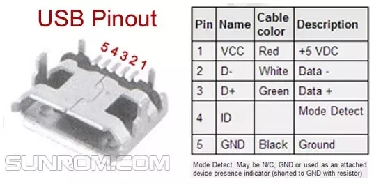 Micro b usb pinout store