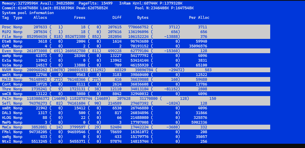 Invisible memory usage. - Windows - Linus Tech Tips