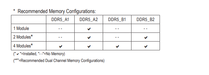 New Build No Display Output At All But Powers On Troubleshooting Linus Tech Tips