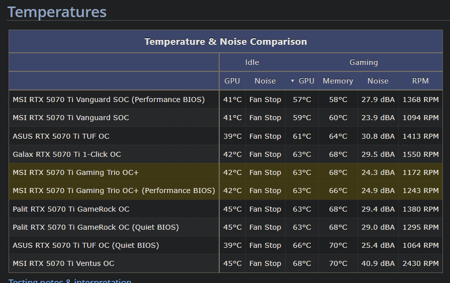 Upgrading my RTX 3080 - Graphics Cards - Linus Tech Tips